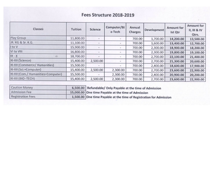 fee-structure | Best No. 1 School in Kanpur
