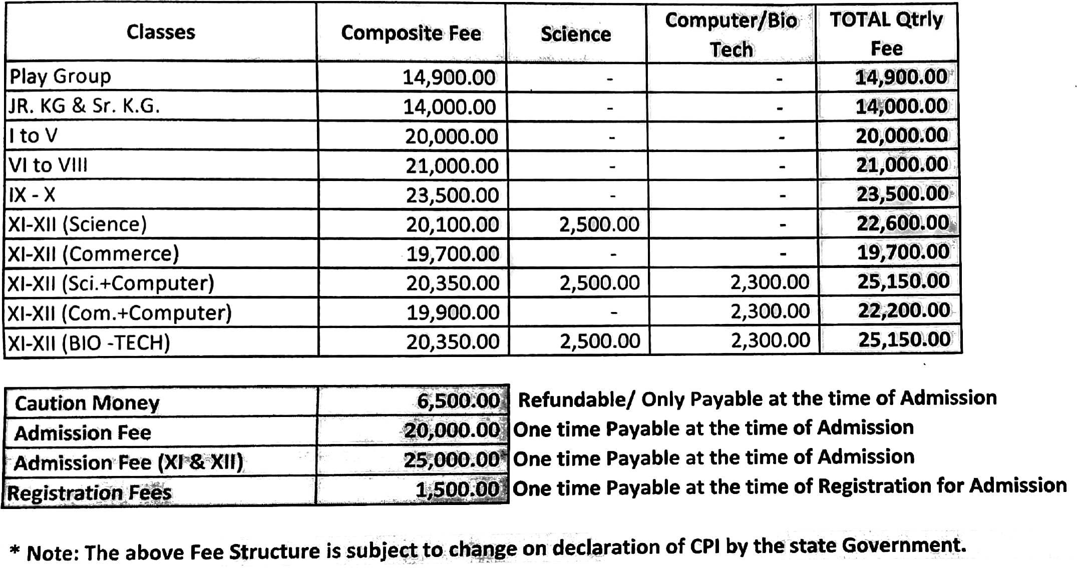 Fee Structure