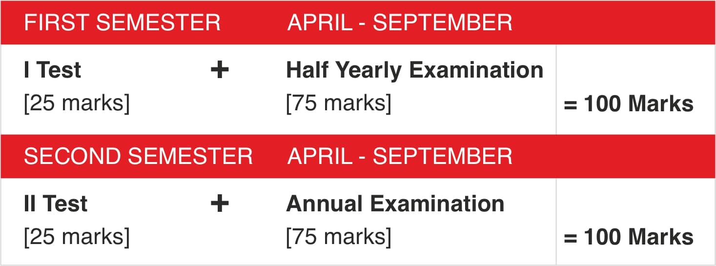 classes_ItoV | Best No. 1 School in Kanpur